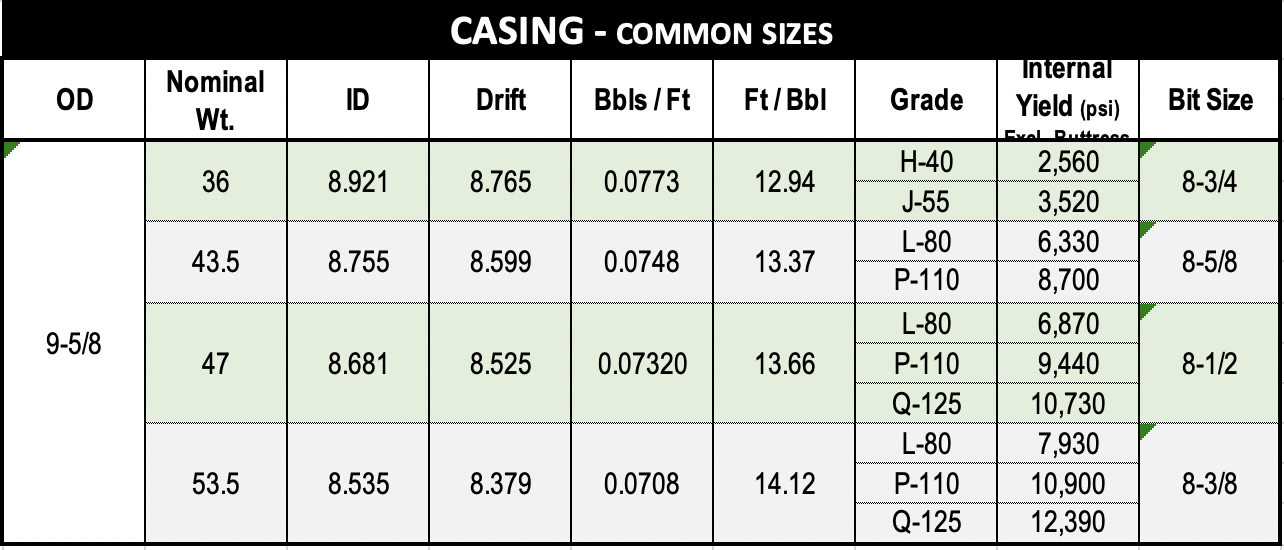 Technical Data CTI Fishing And Completions Technical Data CTI Fishing And Completions